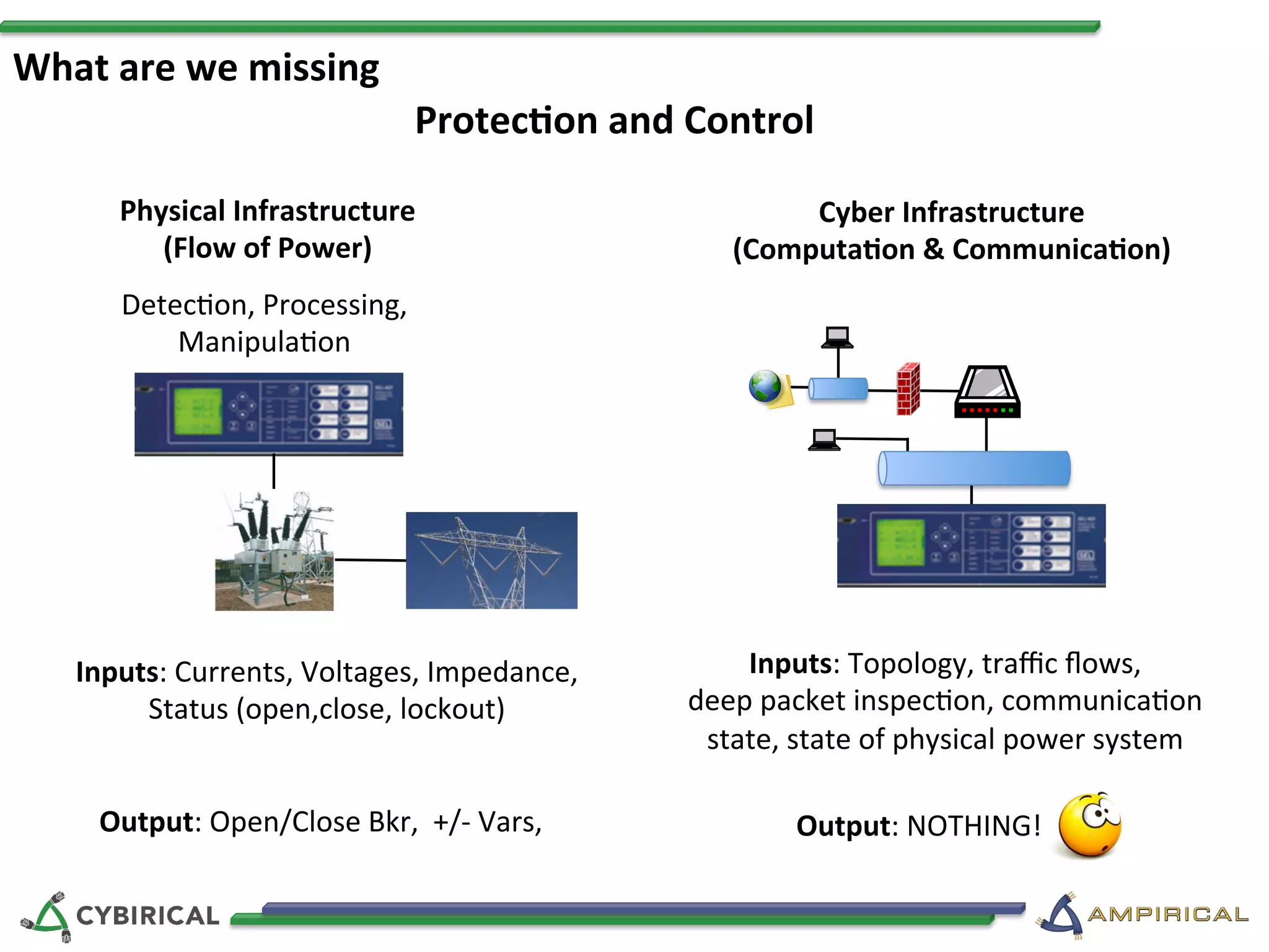 Power System Cybersecurity: Threats, Challenges, and Barriers | PDF