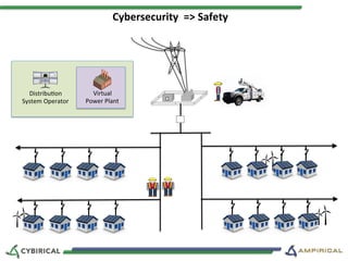 Power System Cybersecurity: Threats, Challenges, and Barriers | PDF