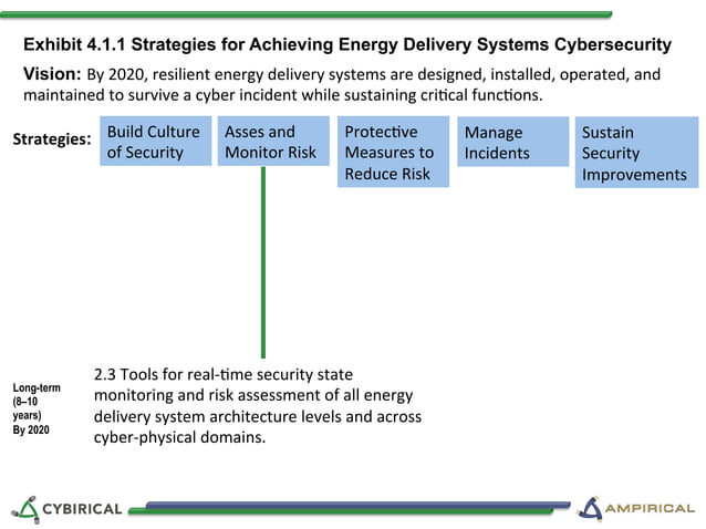 Power System Cybersecurity: Threats, Challenges, and Barriers | PPT