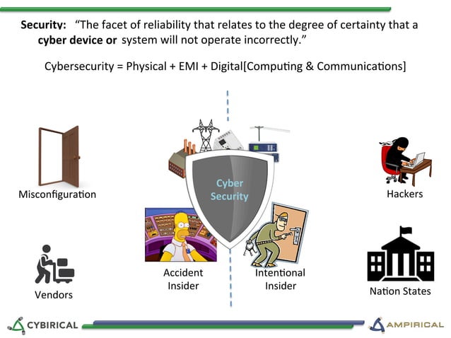 Power System Cybersecurity: Threats, Challenges, and Barriers | PPT