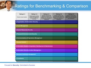Implementing a Security Framework based on ISO/IEC 27002 | PDF