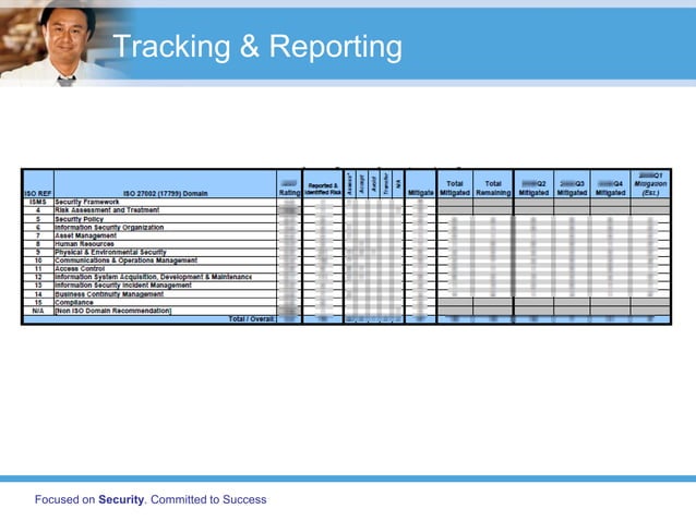 Implementing a Security Framework based on ISO/IEC 27002 | PDF