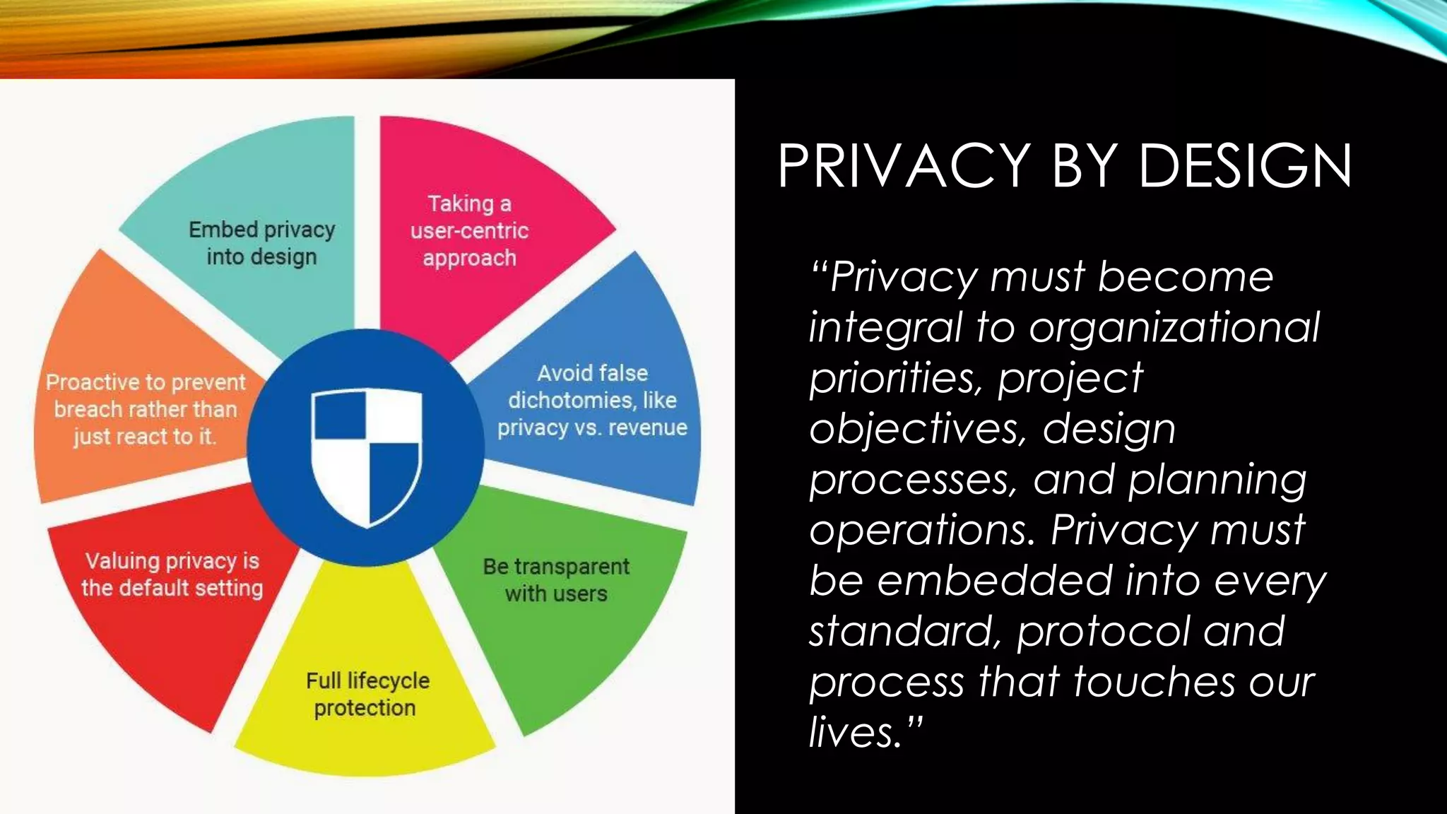 Fundamentals of Privacy | PPT
