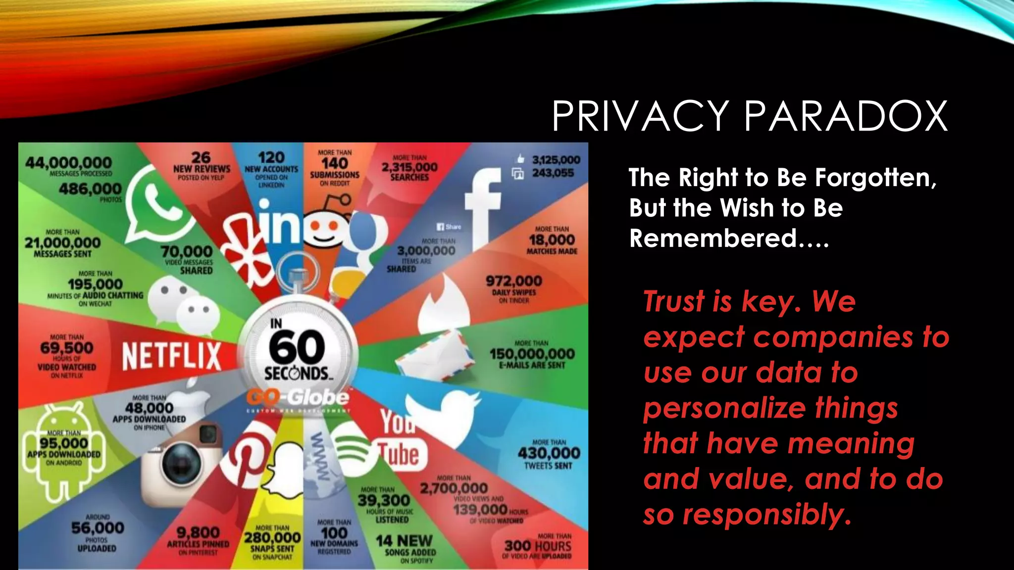 Fundamentals of Privacy | PPT