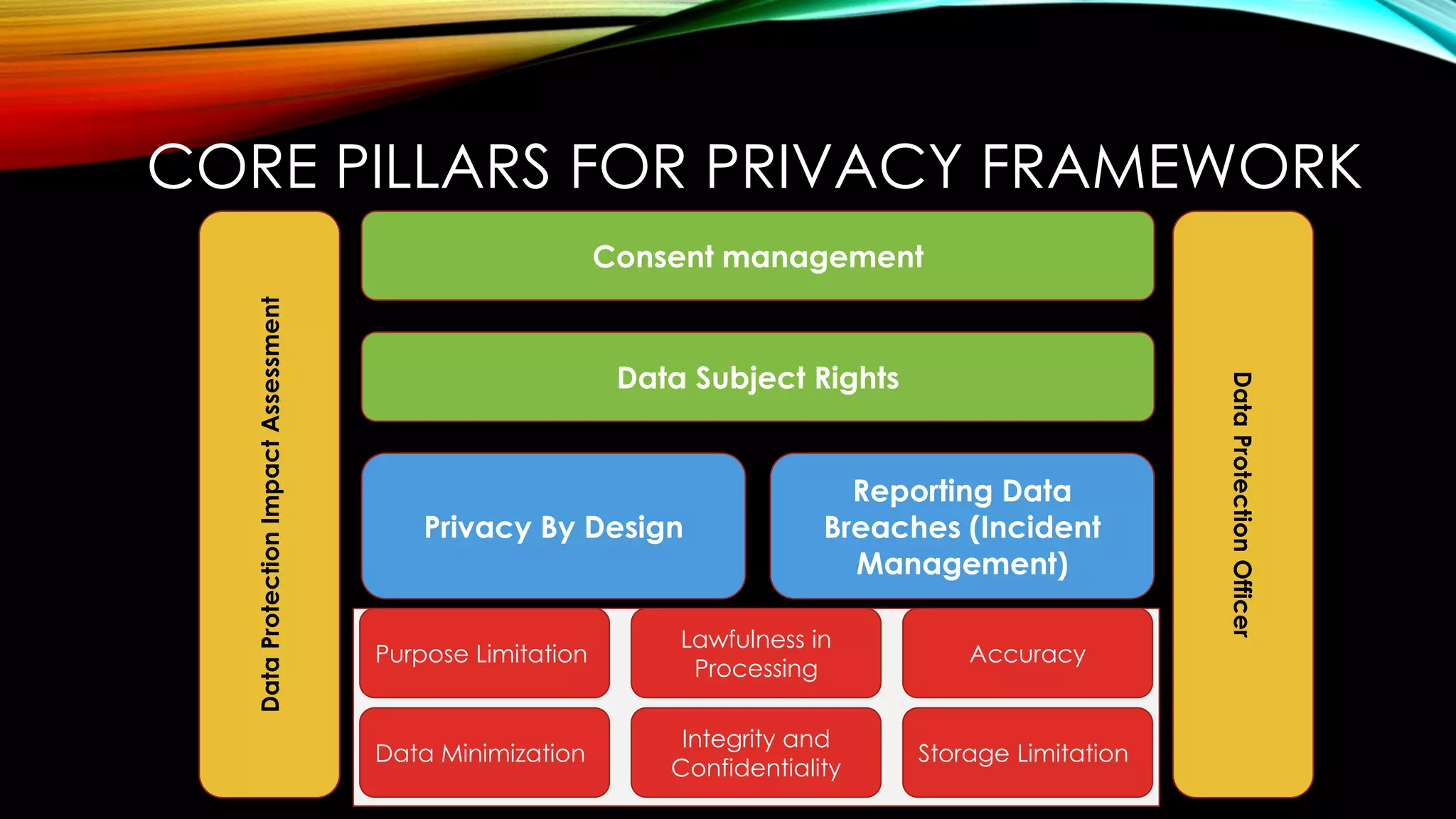 Fundamentals of Privacy | PPT