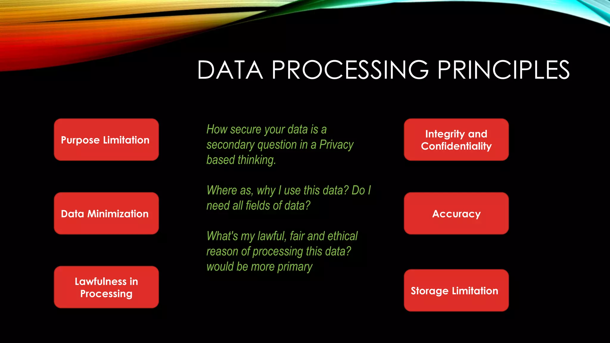Fundamentals of Privacy | PPT