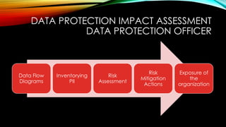 Fundamentals of Privacy | PPT
