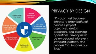 Fundamentals of Privacy | PPT