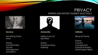 Fundamentals of Privacy | PPT