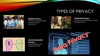 Fundamentals of Privacy | PPT