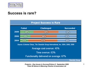 Project Success/Failure | PPTX