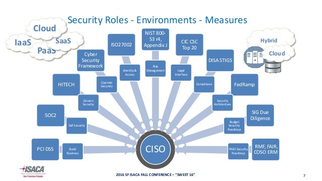 Walk This Way: CIS CSC and NIST CSF is the 80 in the 80/20 rule