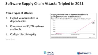 ISACA SV Chapter: Securing Software Supply Chains | PPT