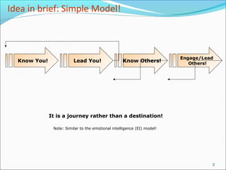 ISACA Victoria Chapter: GRC Professionals-Road map for Personal Success ...