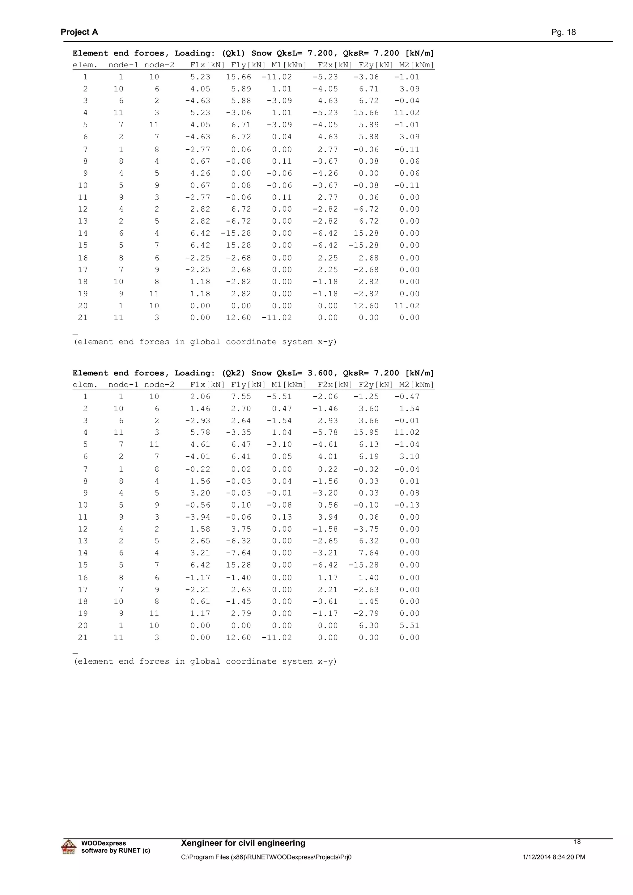 Exemplu de calcul şarpantă din lemn folosind programul WoodExpress | PDF