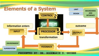 ISAD 313-1_INTRODUCTION TO SYSTEMS.pptx | Operating Systems | Computer ...