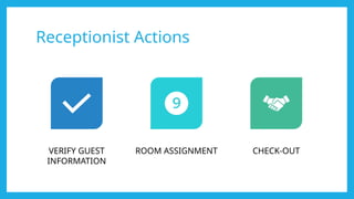 ISAD Critical Thinking 6 Dialogue Diagram for Hotel Registration System ...