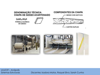 Isadora Matos, Raquel Silva, Sarah Cunha - Estruturas em Gesso | PDF