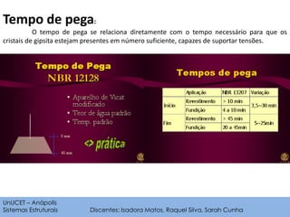Isadora Matos, Raquel Silva, Sarah Cunha - Estruturas em Gesso | PDF