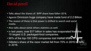 Is advertising dead | PPT