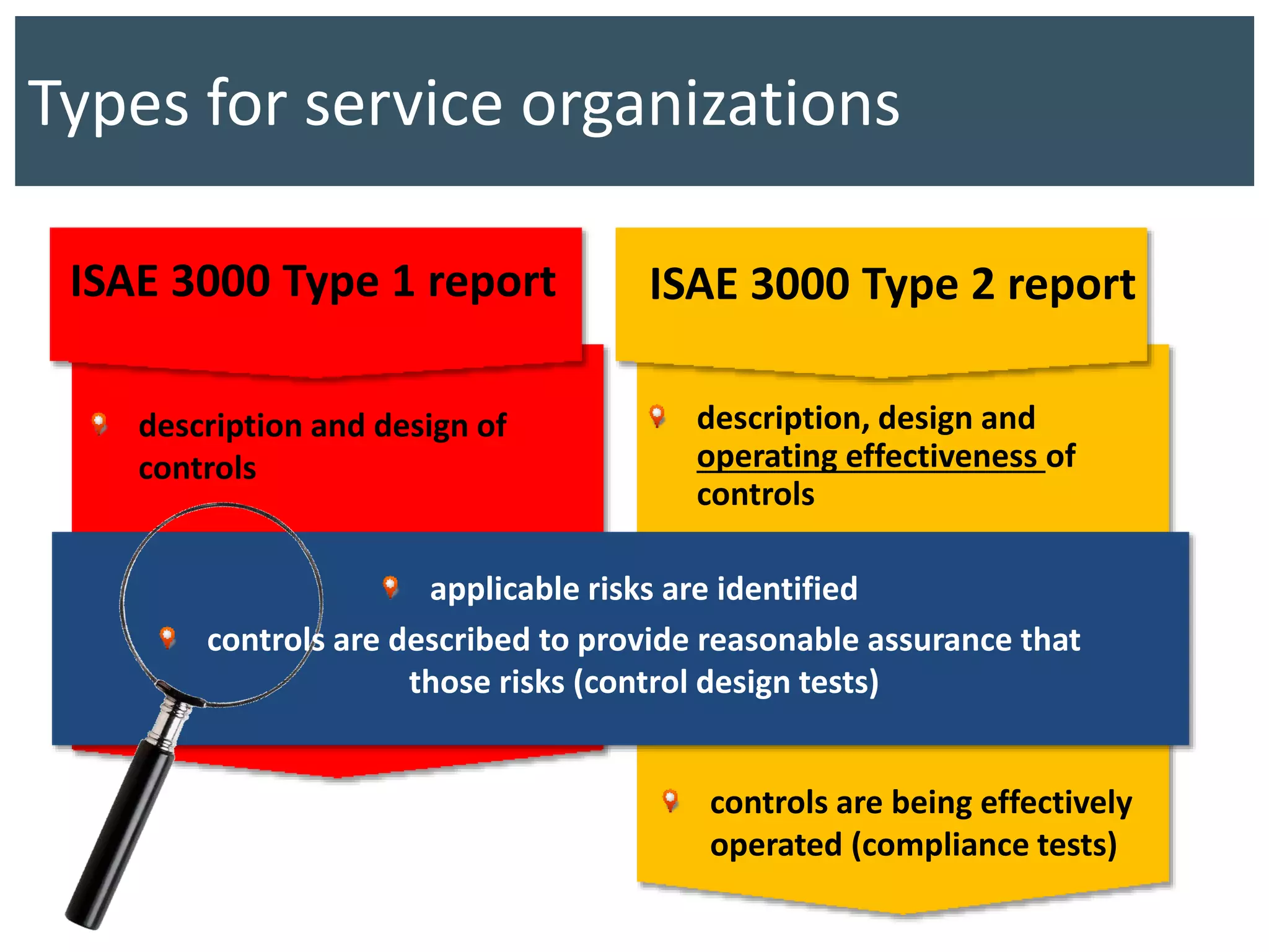 International Standard on Assurance Engagements ISAE 3000 Audits | PPTX