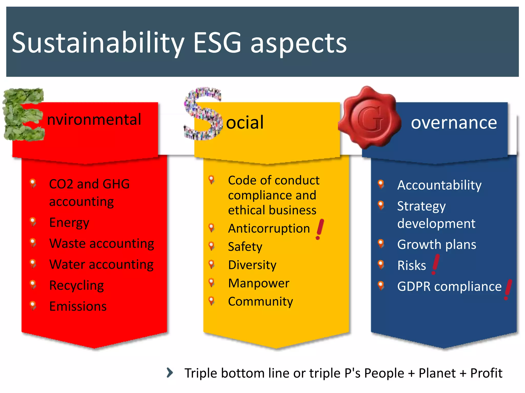 International Standard on Assurance Engagements ISAE 3000 Audits | PPTX