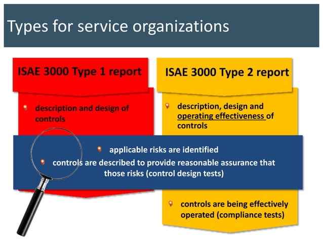 International Standard on Assurance Engagements ISAE 3000 Audits | PPTX ...