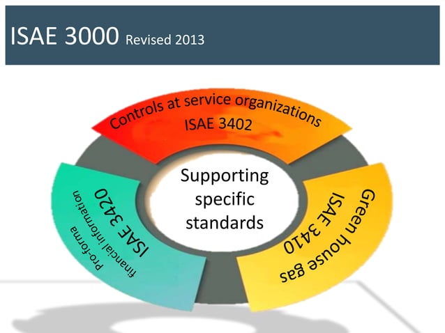 International Standard on Assurance Engagements ISAE 3000 Audits | PPTX ...