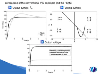 Isae 2011 A HYBRID CONTROLLER DESIGN FOR KEEPING CONSTANT VOLTAGE AND ...
