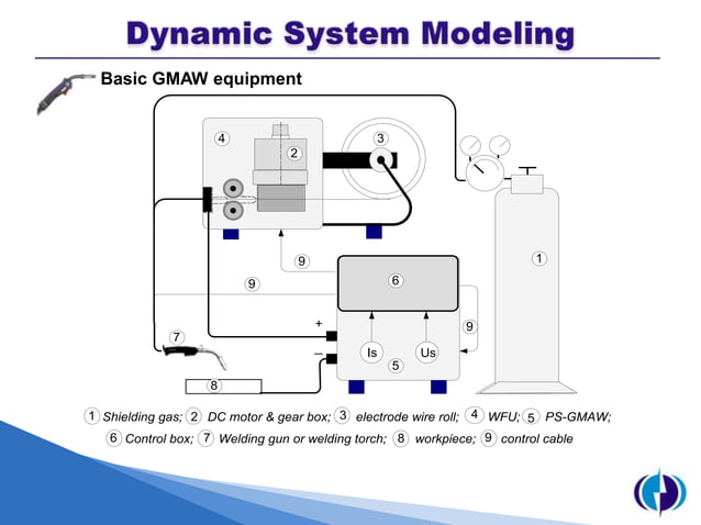 Isae 2011 A HYBRID CONTROLLER DESIGN FOR KEEPING CONSTANT VOLTAGE AND ...