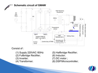 Isae 2011 A HYBRID CONTROLLER DESIGN FOR KEEPING CONSTANT VOLTAGE AND ...