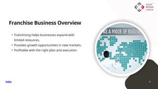 Is a Franchise Business Profitable? An In-Depth Analysis | PPTX