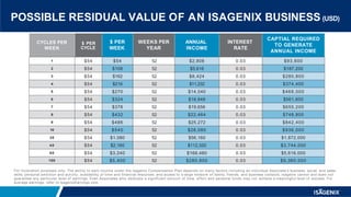 Isagenix detailed compensation plan training document | PPTX