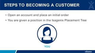 Isagenix detailed compensation plan training document | PPTX