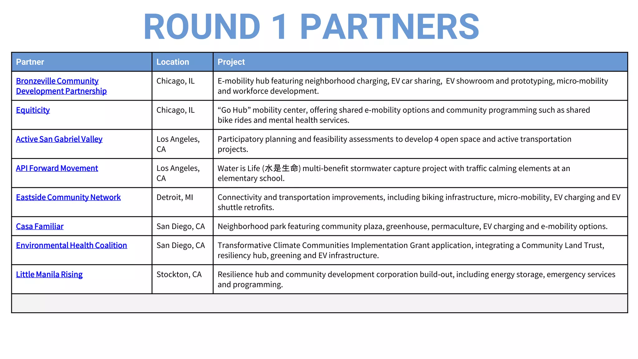 Centering Equity by Isa Gaillard | PPT