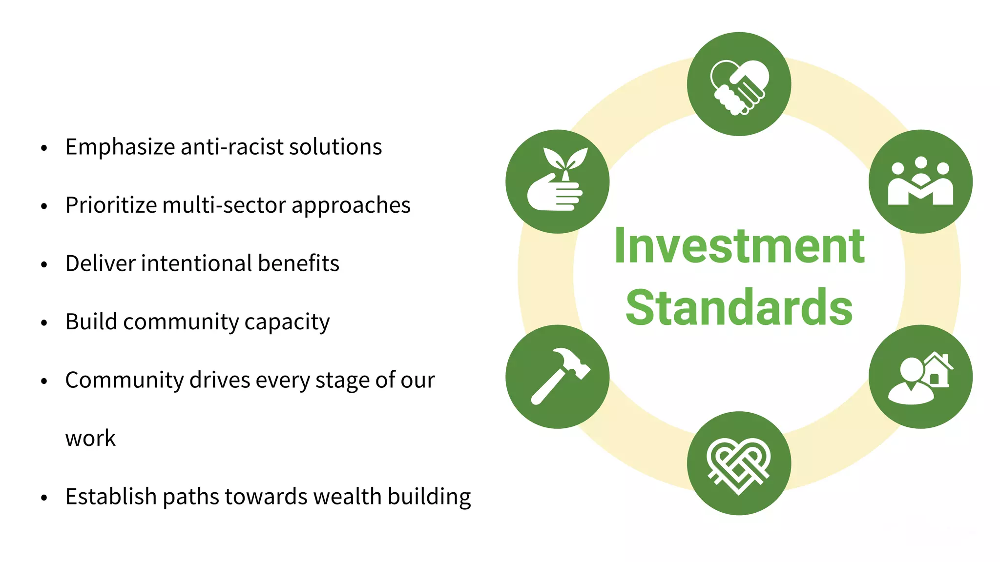 Centering Equity by Isa Gaillard | PPT