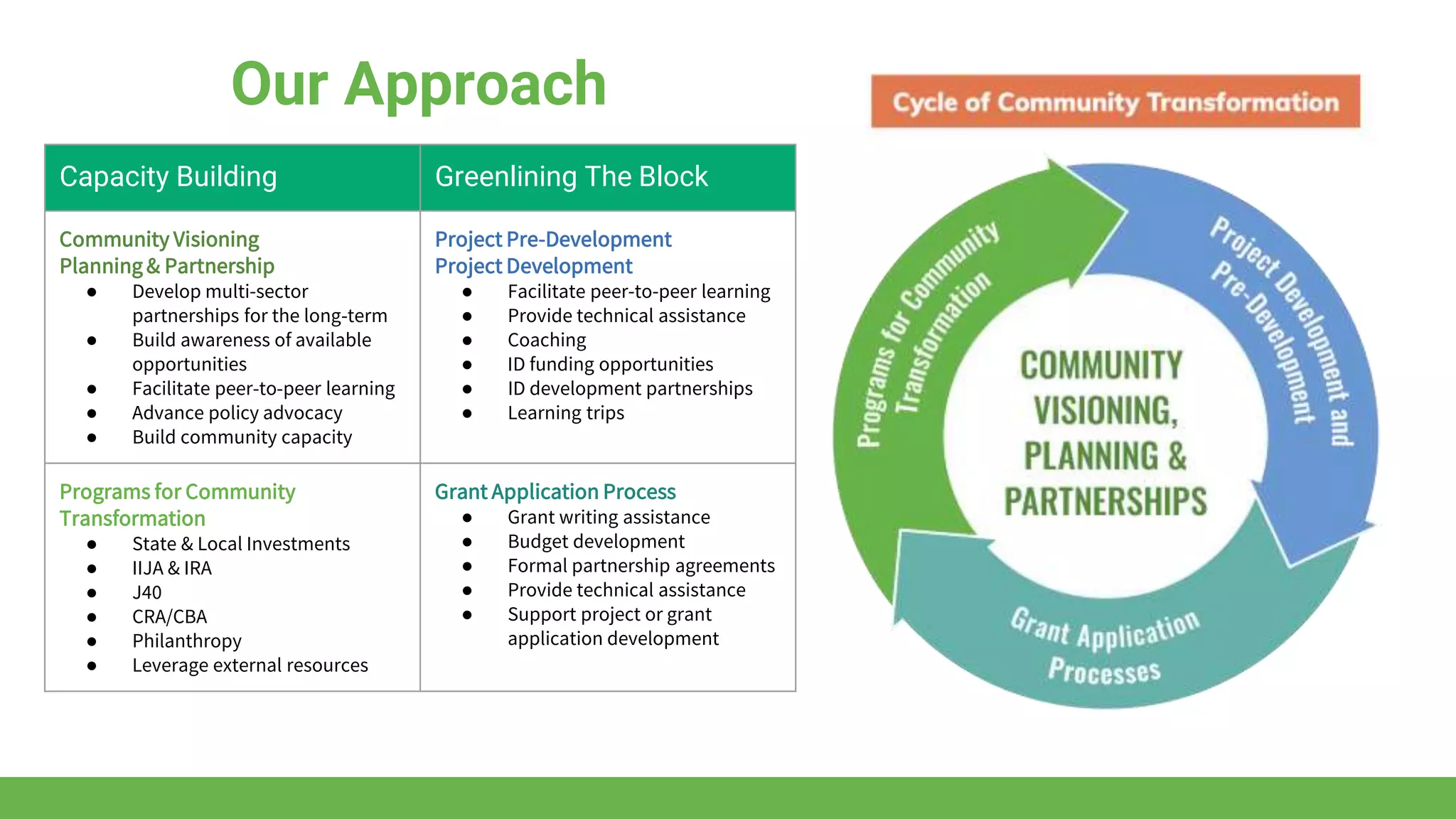 Centering Equity by Isa Gaillard | PPT