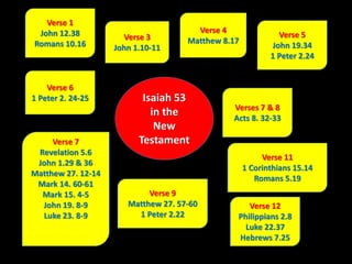 Isaiah 53 | PPTX