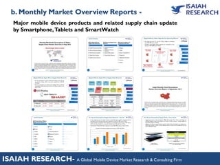 Isaiah research company profile | PDF
