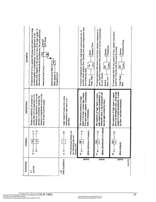 ISA instrumentation_S_52-1976.pdf
