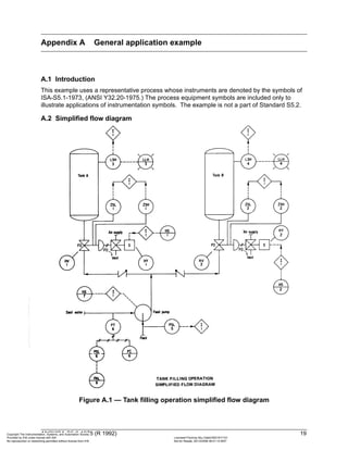 ISA instrumentation_S_52-1976.pdf