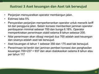 ISAK-16-konsesi jasa.pptx