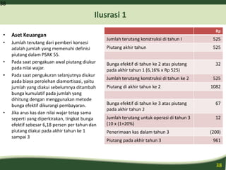 ISAK-16-konsesi jasa.pptx