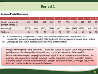 ISAK-16-konsesi jasa.pptx
