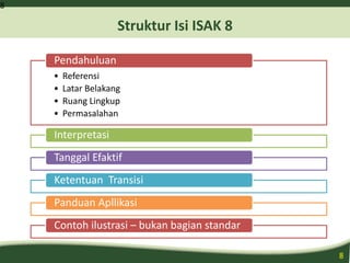 ISAK-16-konsesi jasa.pptx