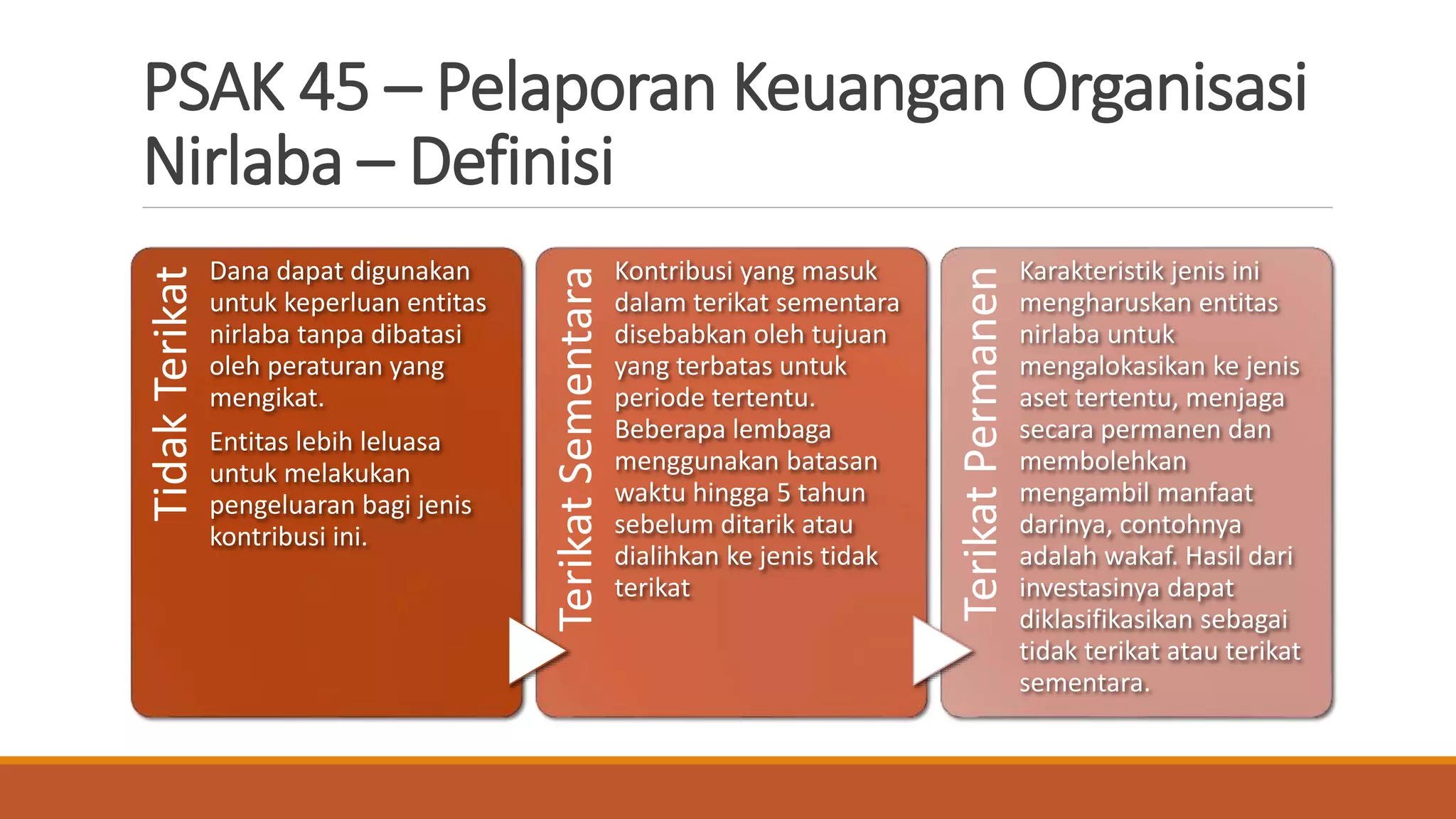 ISAK-35-–-Akuntansi-untuk-Entitas-Nirlaba-–-Yayasan.pptx