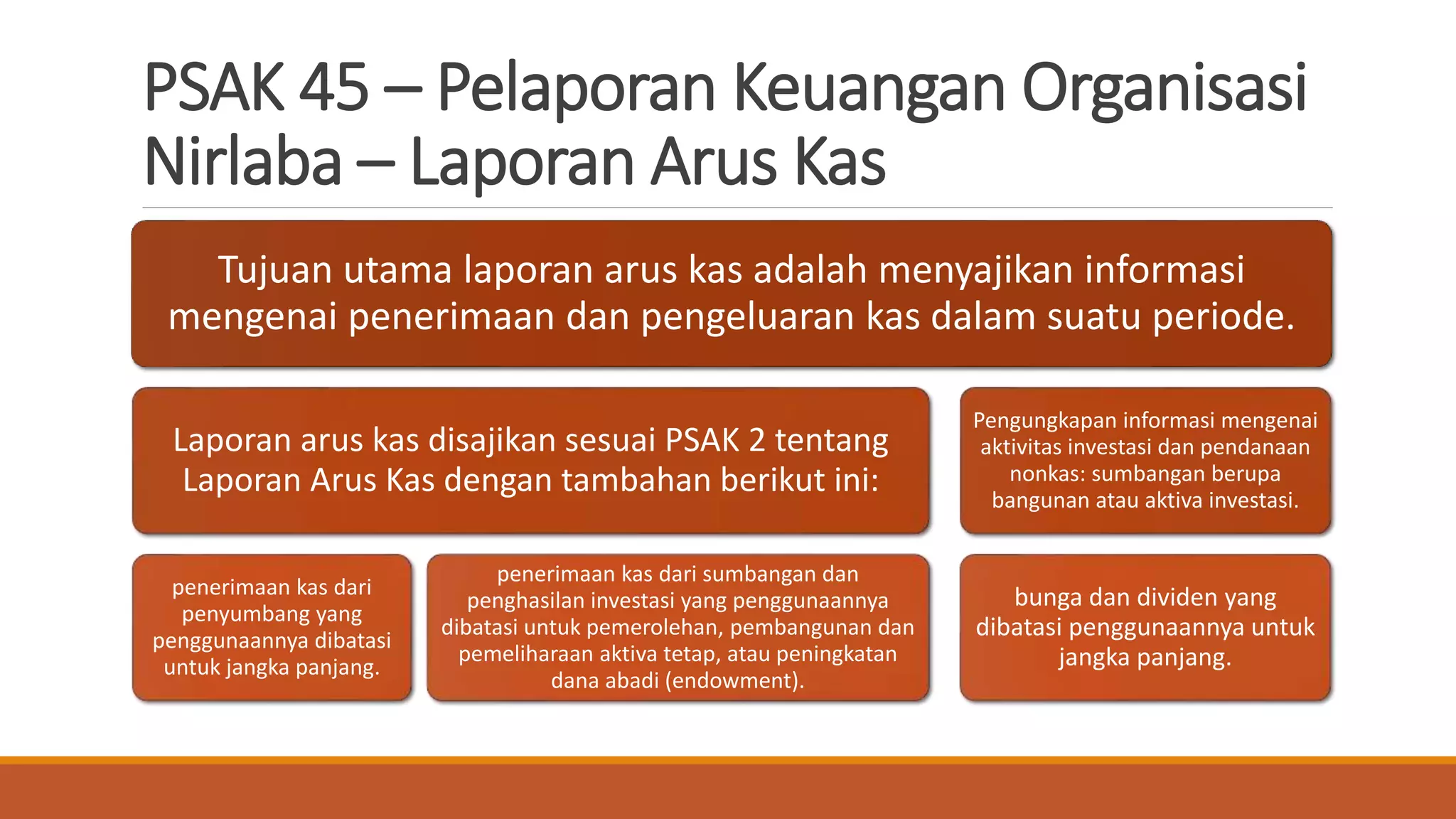 ISAK-35-–-Akuntansi-untuk-Entitas-Nirlaba-–-Yayasan.pptx