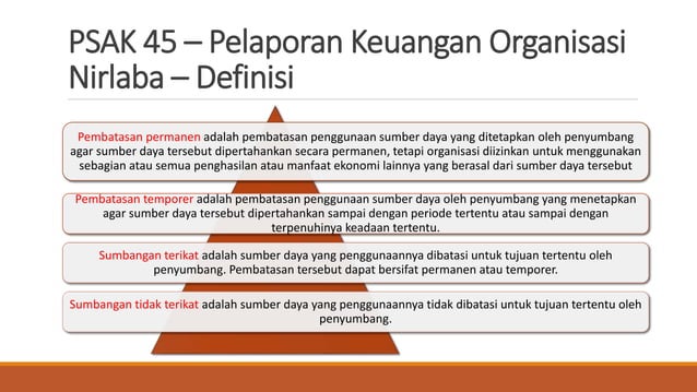 ISAK-35-–-Akuntansi-untuk-Entitas-Nirlaba-–-Yayasan.pptx