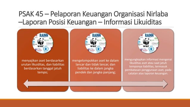 ISAK-35-–-Akuntansi-untuk-Entitas-Nirlaba-–-Yayasan.pptx
