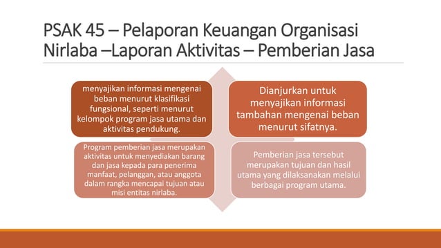 ISAK-35-–-Akuntansi-untuk-Entitas-Nirlaba-–-Yayasan.pptx